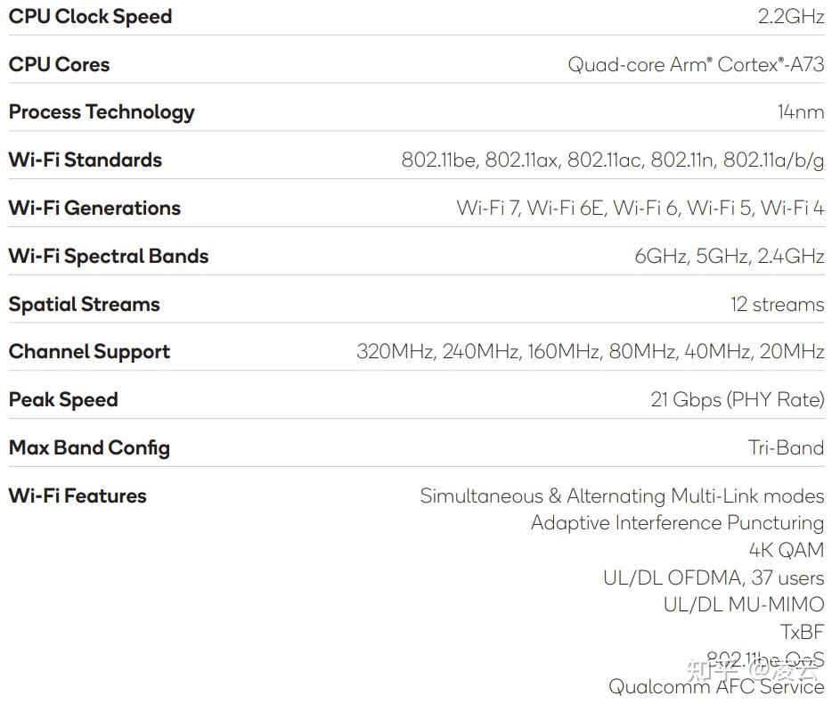 WiFi 7协议特性、芯片方案介绍及路由器推荐 - 知乎