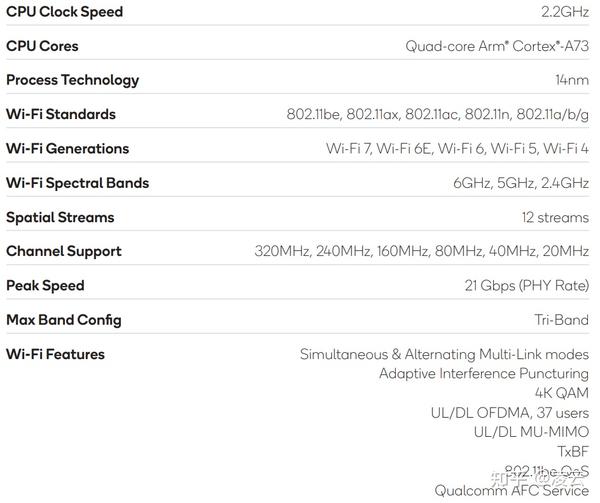 WiFi 7 wifi-7