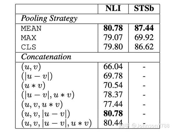 Sentence-BERT：使用 Siamese BERT 网络的句子嵌入 - 知乎