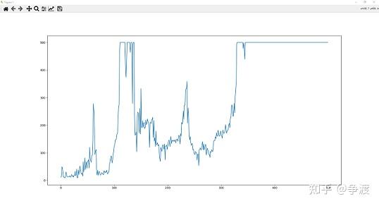 策略梯度（Policy Gradient）实现（CartPole-v1） - 知乎