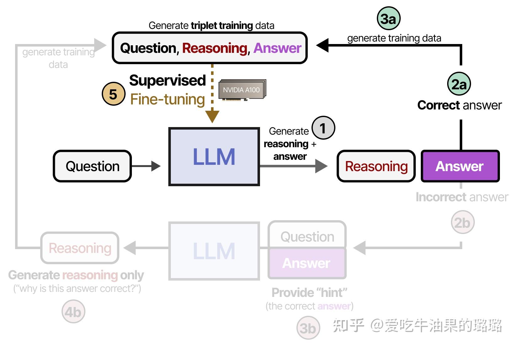（万字长文）图解大模型的推理，理解大模型推理过程，理解什么是测试时计算扩展test-time compute - 知乎