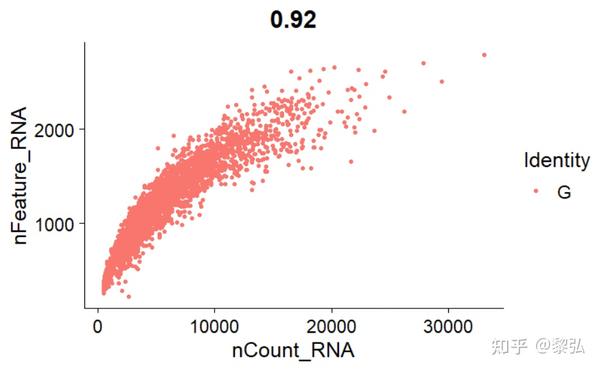 单细胞数据分析流程（cellranger、Seurat、singleR） - 知乎