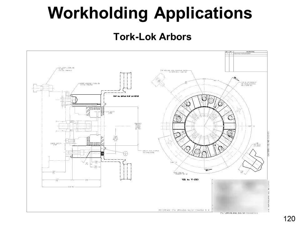 详细了解技术 | Forkardt、帝国卡盘：标准型UBL/Tork-Lok涨套/OPN销钉心轴卡 - 知乎
