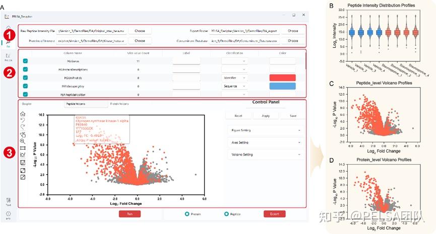 PELSA-Decipher：PELSA靶蛋白质鉴定方法的专用数据处理软件发布 - 知乎