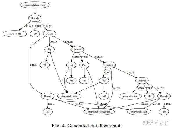 Pyverilog之dataflow_analyzer(数据流分析) - 知乎