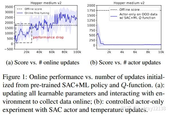 ACA-Actor-Critic Alignment for Offline-to-Online Reinforcement Learning - 知乎