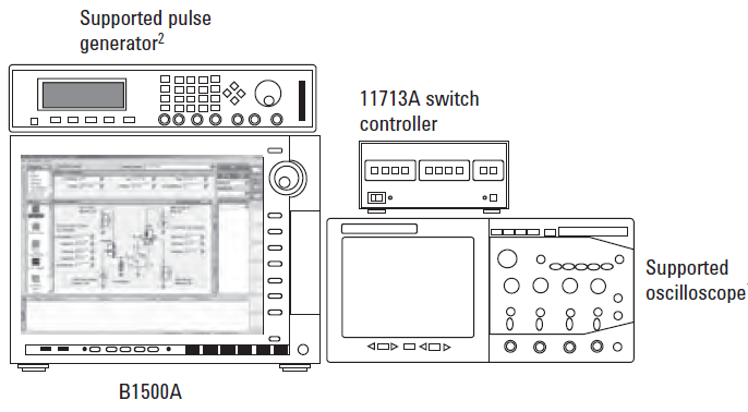 时间相关和高速测量-测量参数第五章 - 知乎