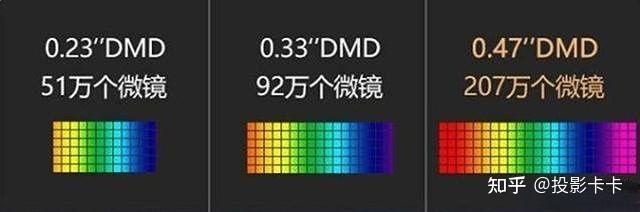 2024年家用投影仪选购指南：家用投影仪怎么选？极米、当贝、小明等哪个品牌投影仪好？什么投影仪性价比高？