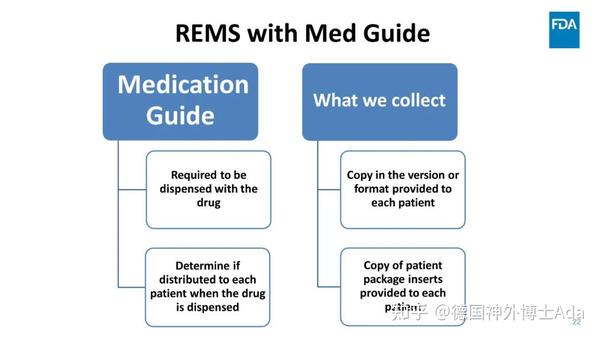 美国FDA患者“安全门”药品风险评估和减轻策略REMS介绍 - 知乎