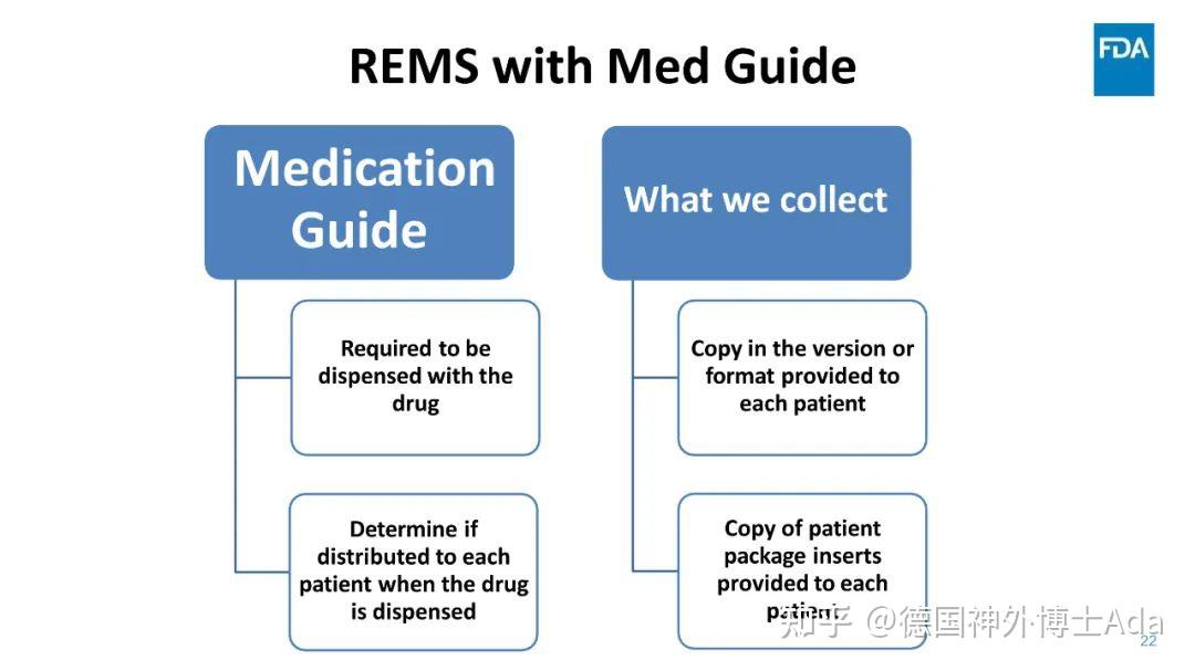美国FDA患者“安全门”药品风险评估和减轻策略REMS介绍 - 知乎