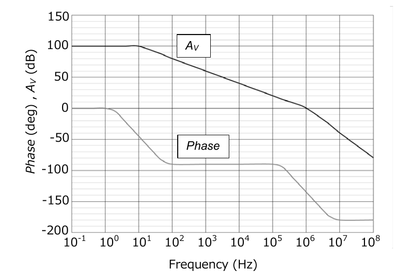 理解spec：运算放大器的Gain Bandwidth Product与Bode Plot - 知乎