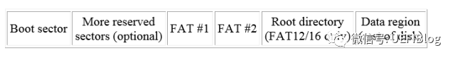 FAT文件系统与UEFI - 知乎