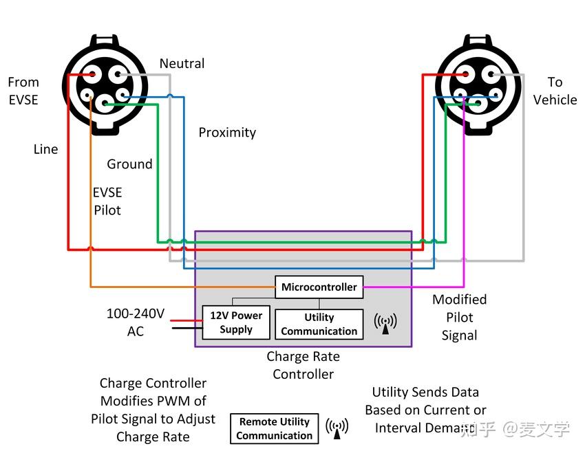 SAE J1772 充电插头的接线逻辑 - 知乎