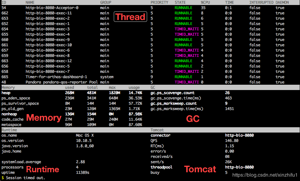 arthas：Java调试利器，线上Debug不是梦 - 知乎