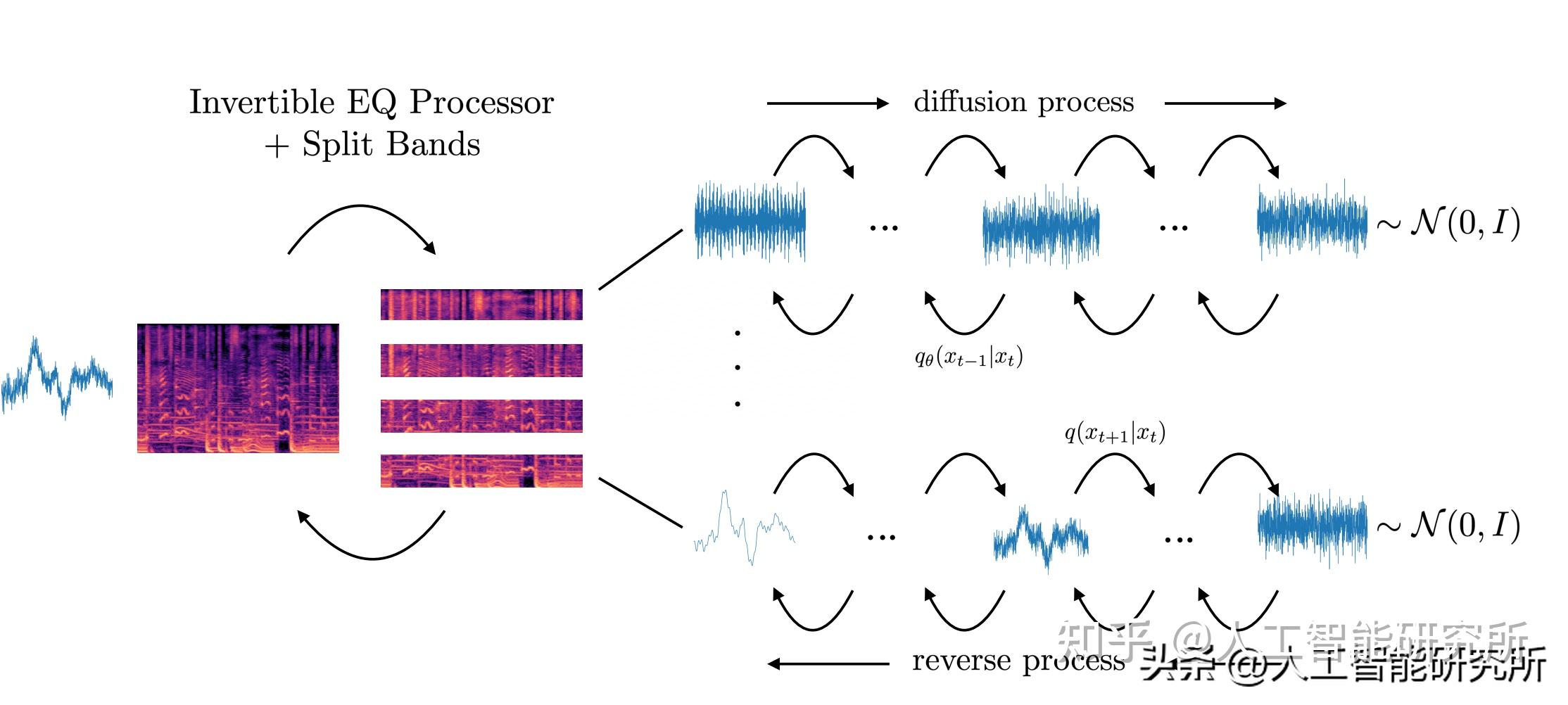 Meta发布AIGC生成式人工智能模型来生成音乐与音效——AudioCraft - 知乎