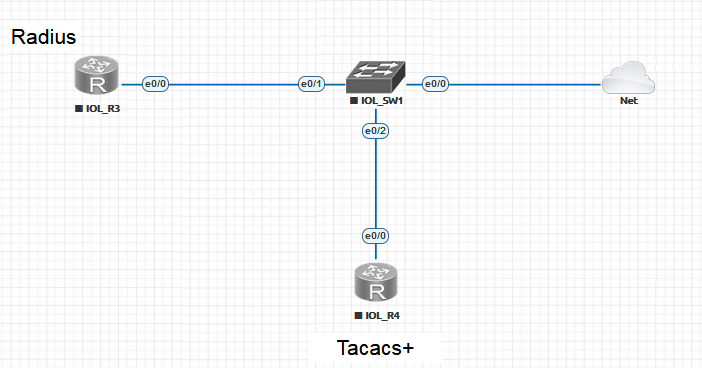 基于ISE对Cisco网络设备部署AAA - 知乎