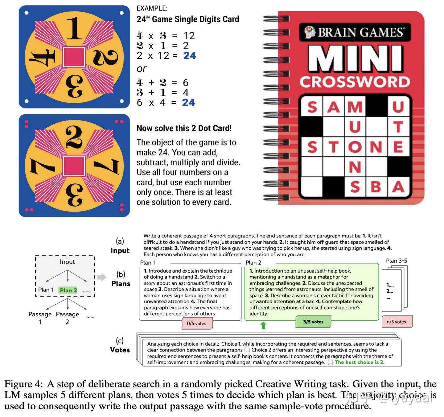 Tree of Thoughts(ToT)方法与LangChain中的代码实现 - 知乎