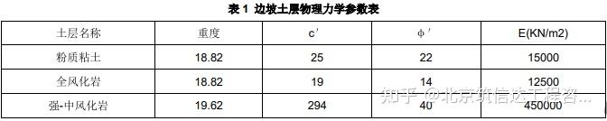 【PLAXIS】PLAXIS LE与PLAXIS在边坡工程中的协同应用 - 知乎