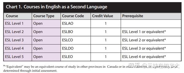 加拿大高中留学，你必须要了解的ESL课程 - 知乎