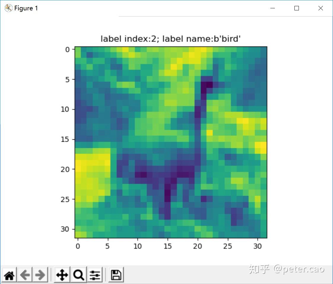 keras和pytorch实现CIFAR-10物体识别 - 知乎