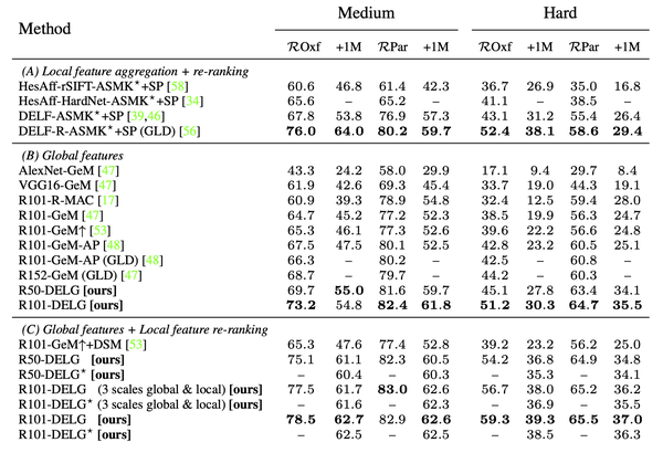 DELG-paper精读（二） - 知乎