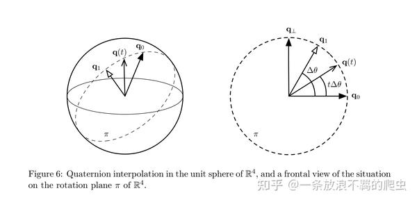 四元数的球面线性插值（slerp） - 知乎
