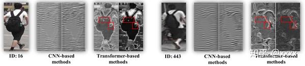 论文笔记（一）TransReID: Transformer-based Object Re-Identification - 知乎
