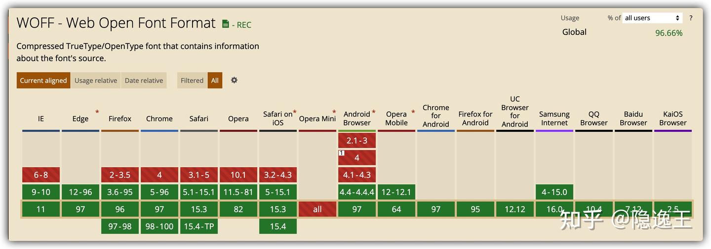 TTF、TOF、WOFF 和 WOFF2 的相关概念 - 知乎