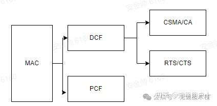 Wi-Fi技术简介（五）-- DCF - 知乎