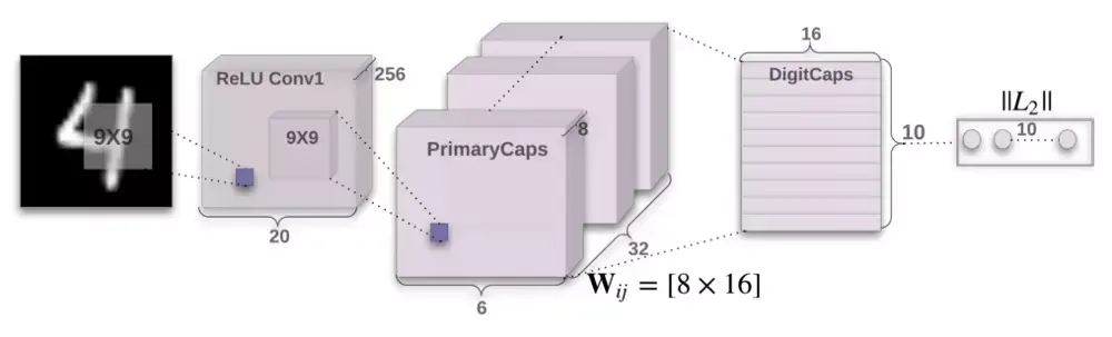 CapsNet入门系列之一：胶囊网络背后的直觉 - 知乎