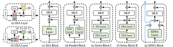 研一笔记-GET: Group Event Transformer for Event-Based Vision - 知乎