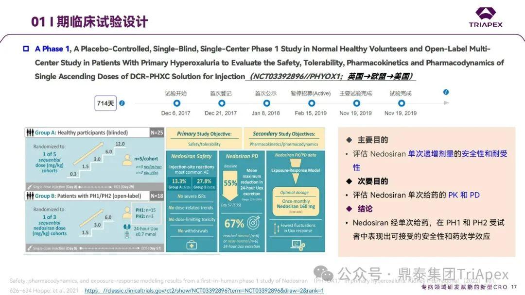 他山之石-6丨GalNAc-siRNA 药物 Nedosiran 上市历程及临床开发路径总结 - 知乎