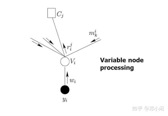 闪存设备的LDPC算法 - 知乎