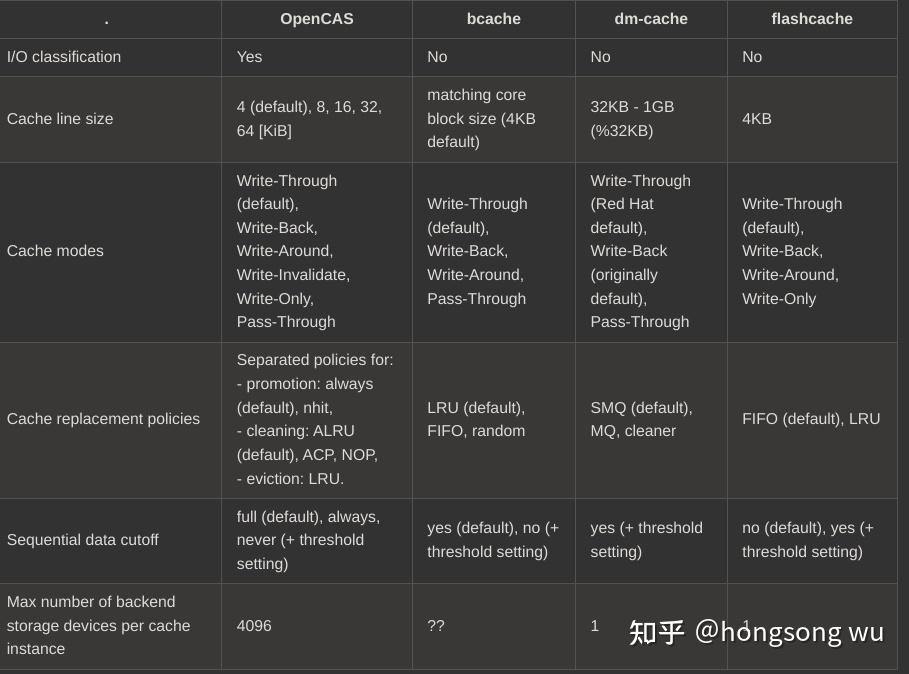 如何在Linux和Ceph中实现N倍性能提升？ - 知乎