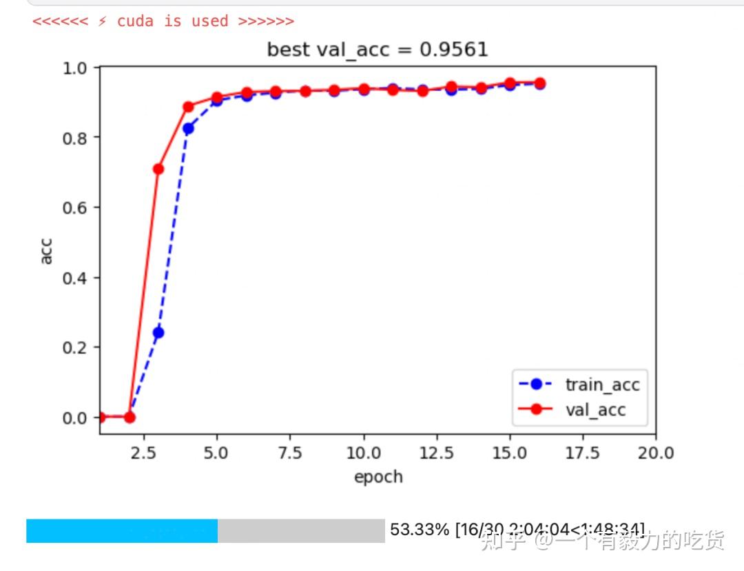 30分钟吃掉CRNN-CTC验证码识别 - 知乎