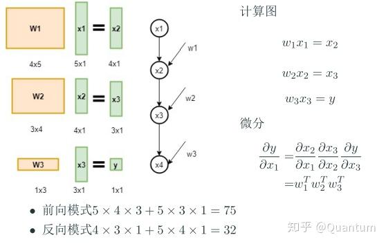 自动微分automatic Differentiation 知乎 