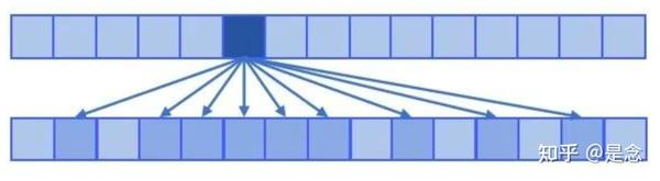 OpenAI的GPT1,GPT2,GPT3,GPT4系列的模型概览 - 知乎
