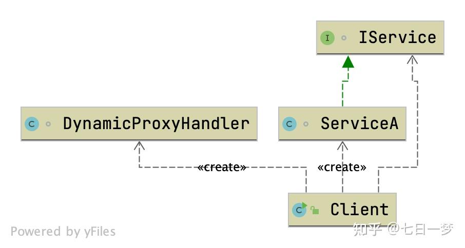 设计模式之委派模式（Delegate Pattern） - 知乎