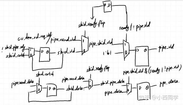 NVDLA代码学习——weight数据通路 - 知乎