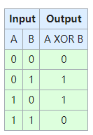 优化 | 手把手教你用Python调用SCIP求解最优化模型 - 知乎