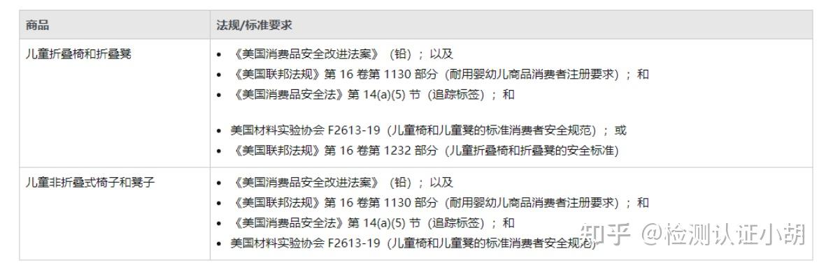 儿童折叠式和非折叠式椅子和凳子CPC认证ASTM F2613-19标准CPSIA测试 - 知乎