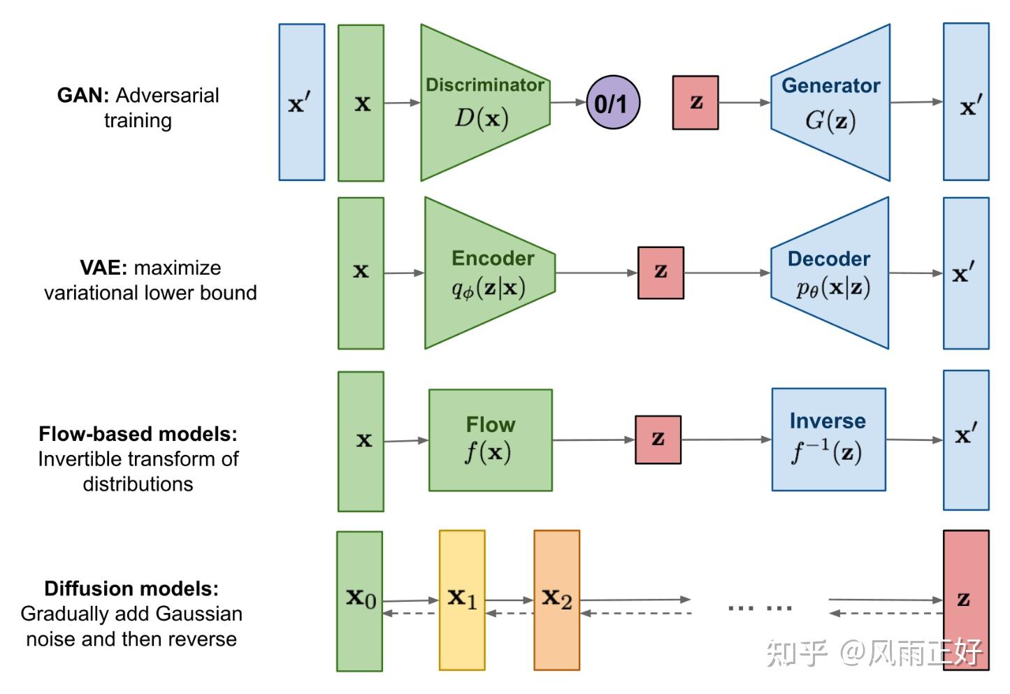 Generative Model - 知乎