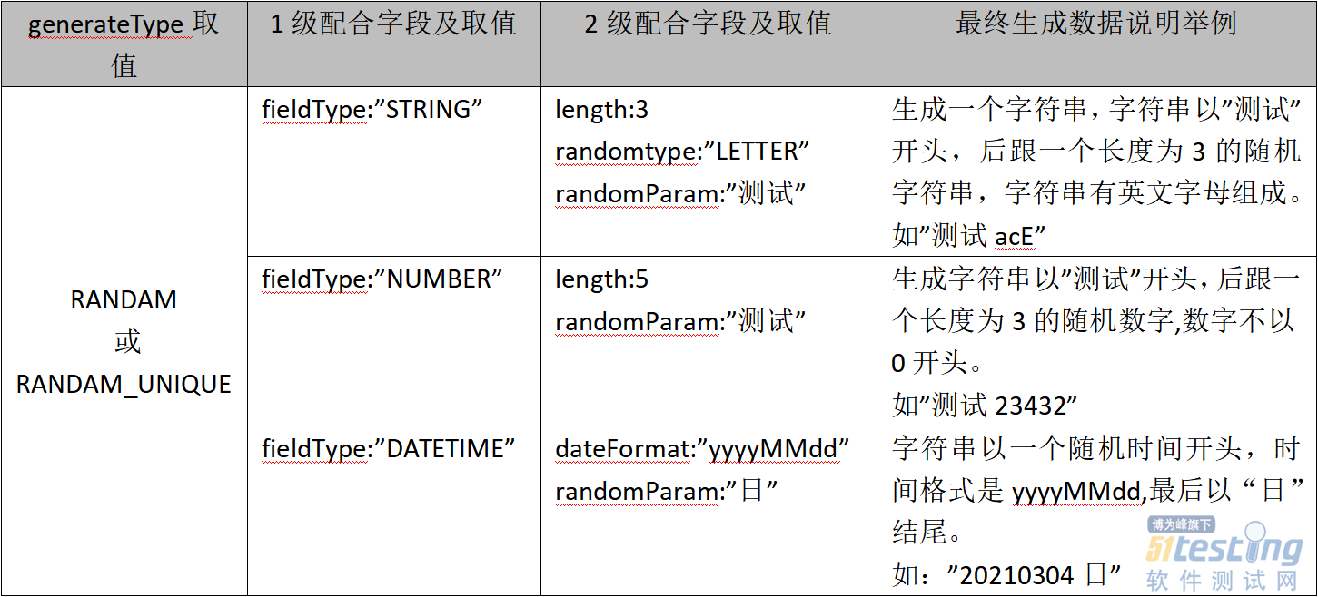 测试人员如何在测试环境数据库批量生成测试数据？方案分享 - 知乎