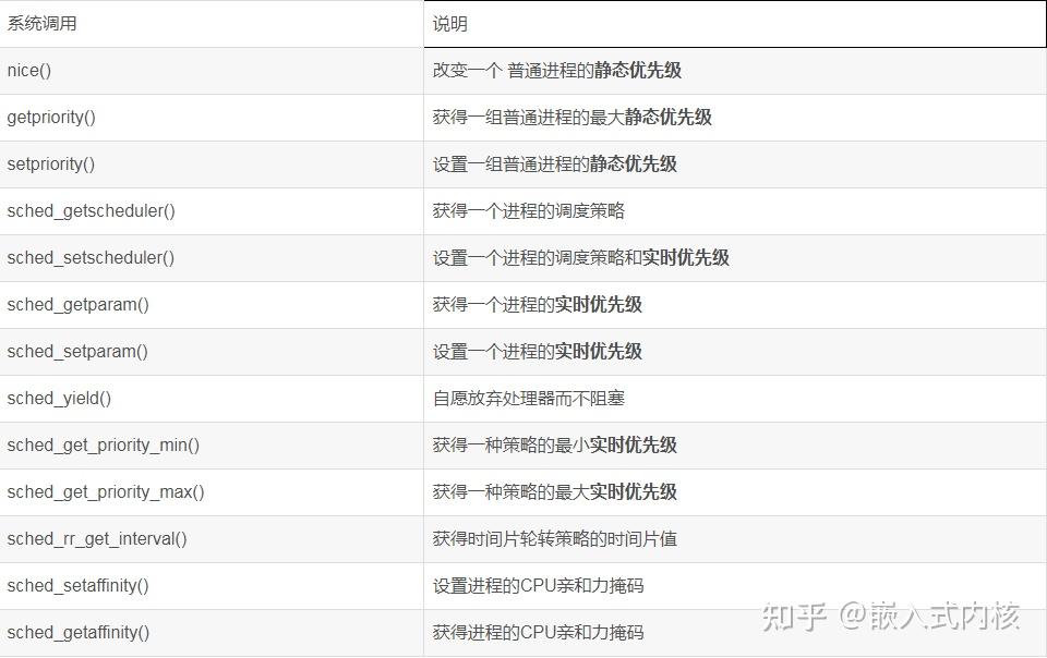Linux进程调度分析记录，进程优先级，隔离处理器，isolcpus - 知乎