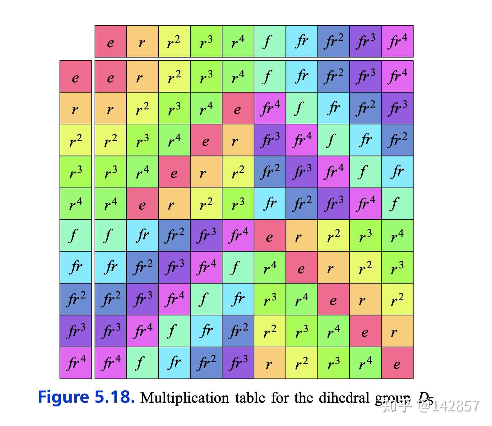 Visual Group Theory 笔记（上） - 知乎