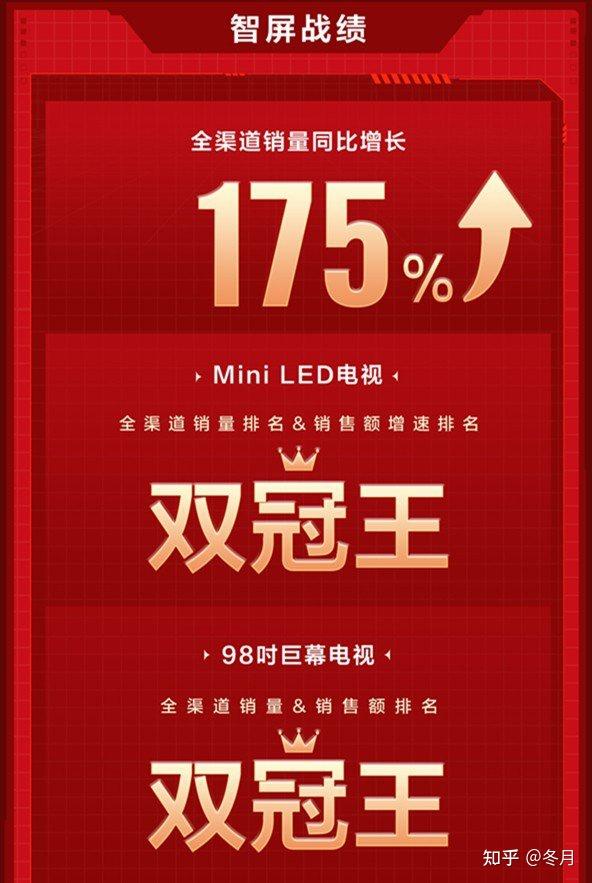 618哪款电视更值得入手？价格、画质双王炸的TCL Q10G电视了解一下 - 知乎