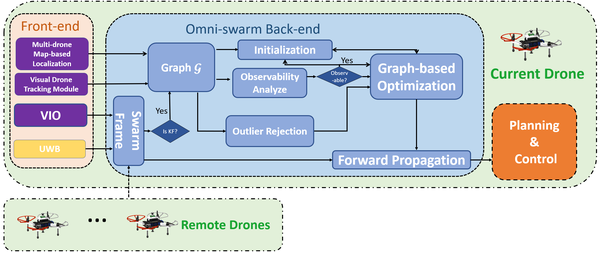 从单机到多机的无人机与机器人集群的实时定位与建图技术（SLAM）：综述 - 知乎