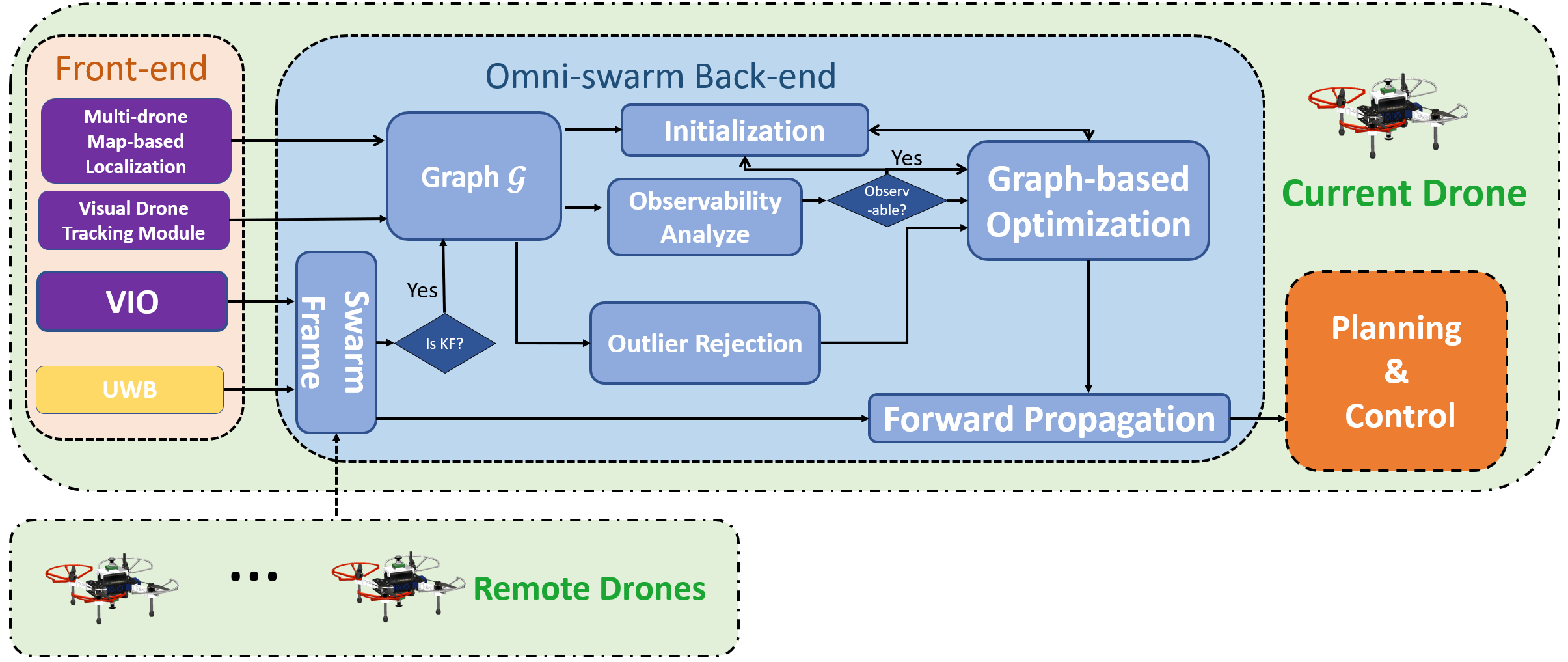 从单机到多机的无人机与机器人集群的实时定位与建图技术（SLAM）：综述 - 知乎