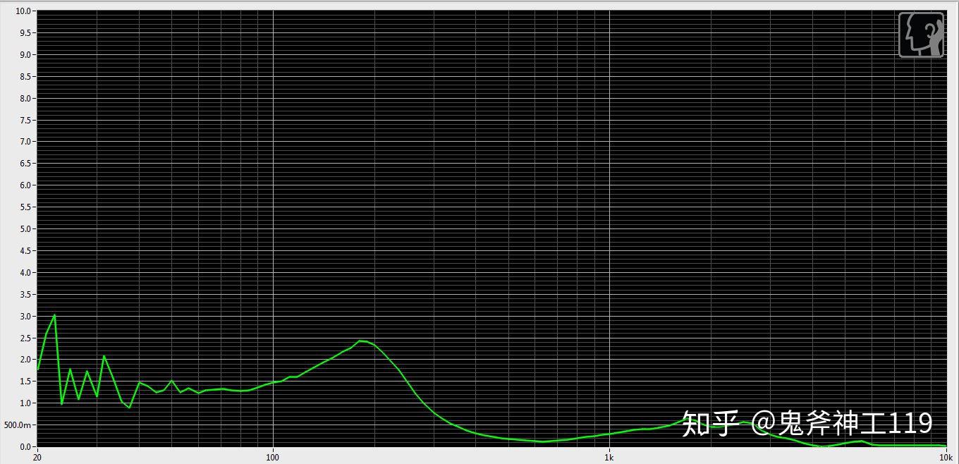 iSK SEM5与SEM5S音质测评 - 知乎