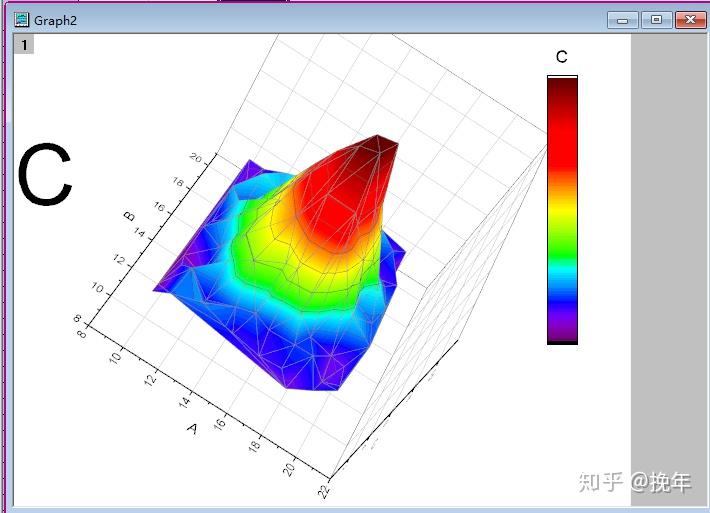 科研表达之绘图篇——OriginPro 2020 - 知乎